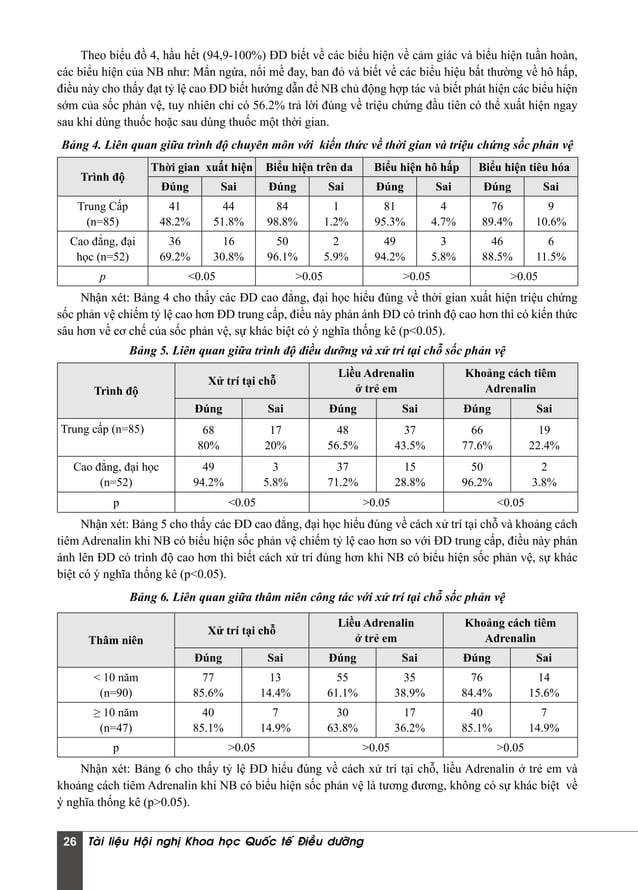 Danh gia-kien-thuc-ve-soc-phan-ve | PDF