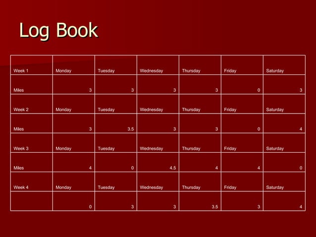 Dan Healey Final Presentation | PPT