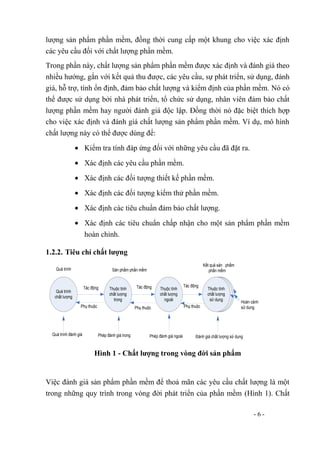 Danh gia chat luong san pham mem | DOC