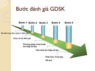 @DANH GIA GDSK (1).pdf | Free Download