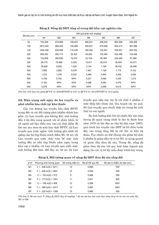 Danh gia so bo rui ro mt do ton luu hcbvtv xa nam linh, nam dan, nghe ...