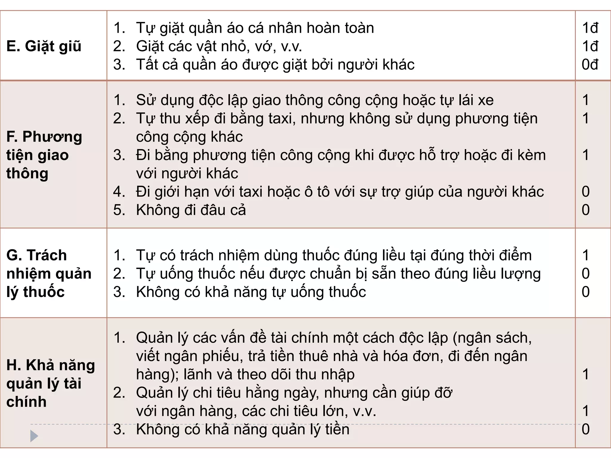 Đánh giá suy yếu chức năng ở người cao tuổi | PDF
