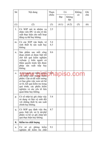 Danh mục kiểm tra GMP bao bì dược phẩm | PDF