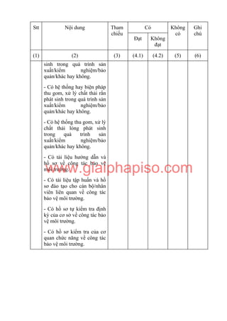 Danh mục kiểm tra GMP bao bì dược phẩm | PDF