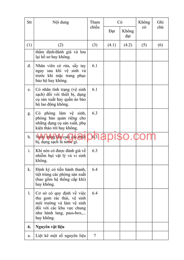 Danh mục kiểm tra GMP bao bì dược phẩm | PDF