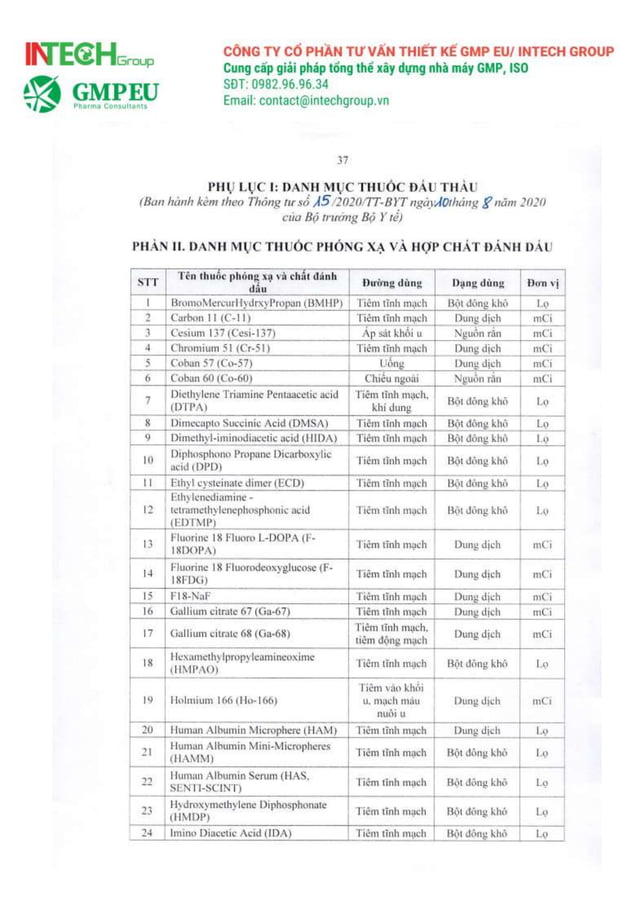 Danh mục thuốc phóng xạ đấu thầu | DOCX