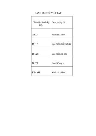 Danh mục từ viết tắt | DOCX