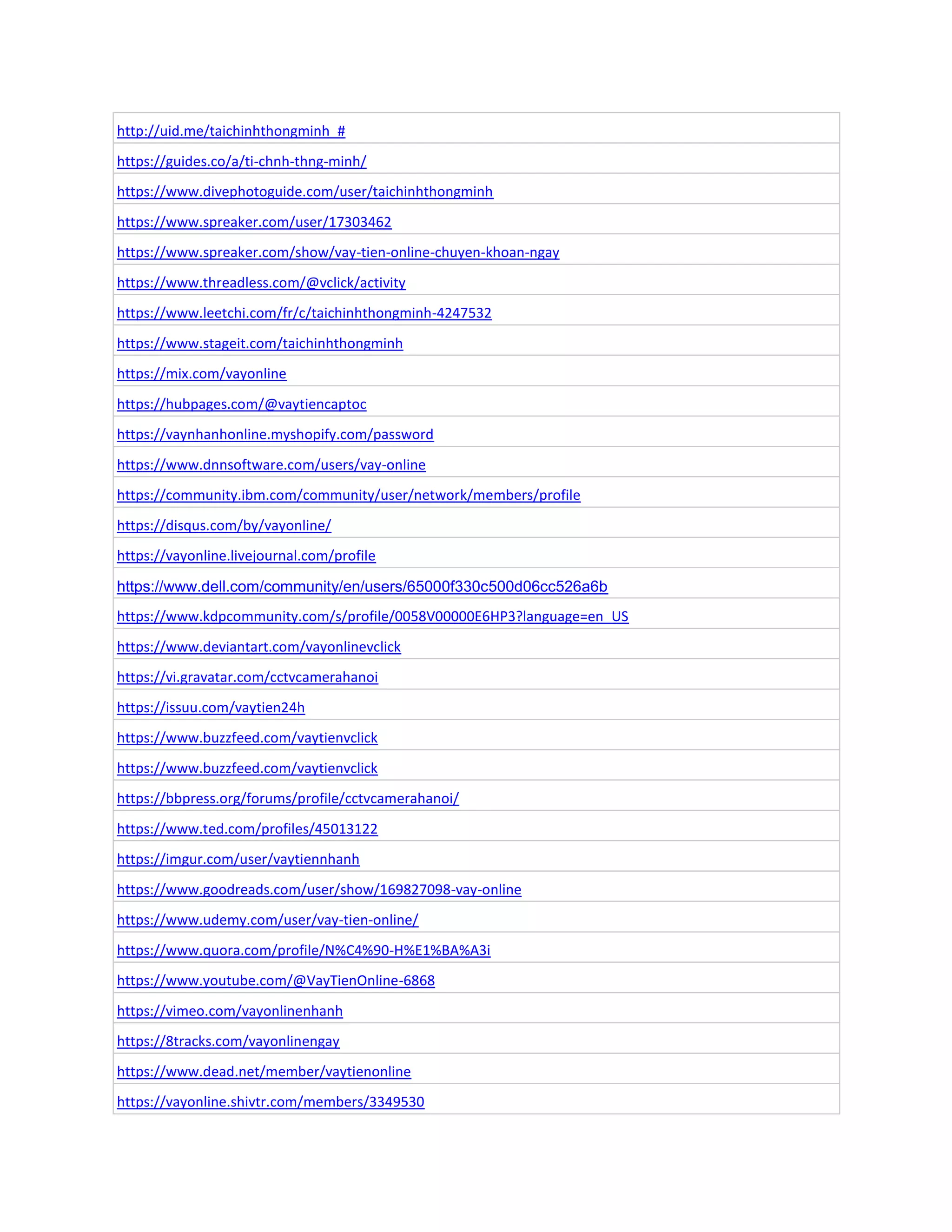 danh sach backlink.pdf