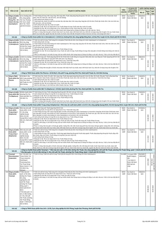 Danh sách các công ty trong nước đạt tiêu chuẩn GMP (18_05_2023).pdf