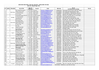 Danh sach cac_nhom_2012 - t5 | PDF