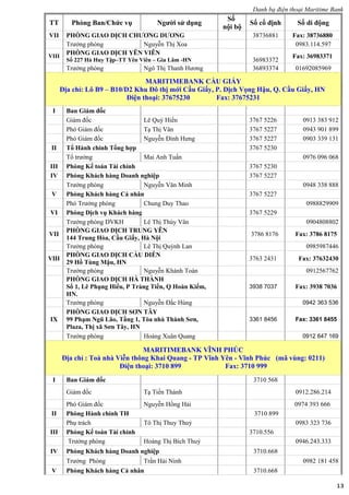 Danh sach cbcnv maritimebank 1 1-2010 500 | DOC