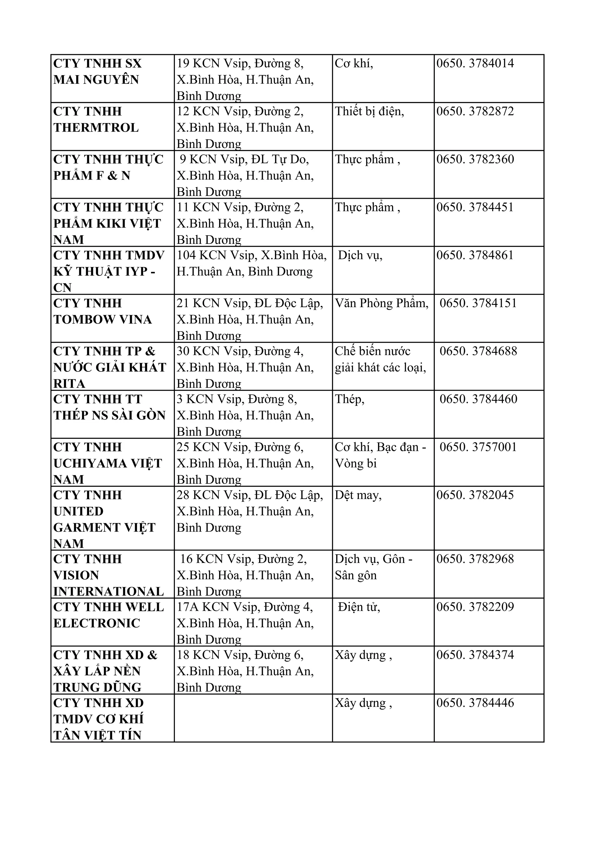 DANH SACH CTY TRONG KCN VISIP I BINH DUONG | PDF