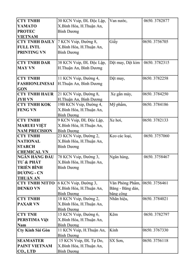 DANH SACH CTY TRONG KCN VISIP I BINH DUONG | PDF