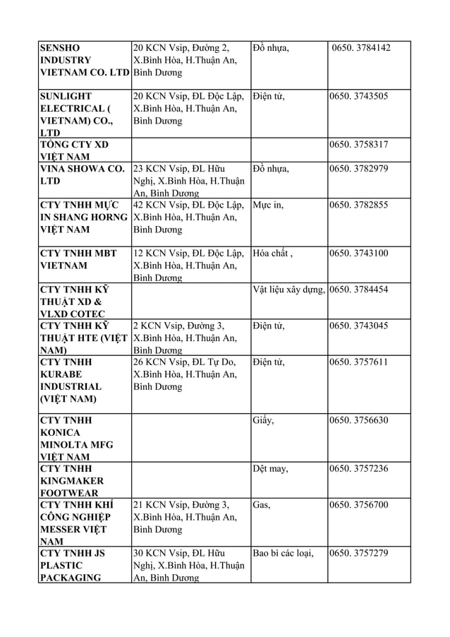 DANH SACH CTY TRONG KCN VISIP I BINH DUONG | PDF