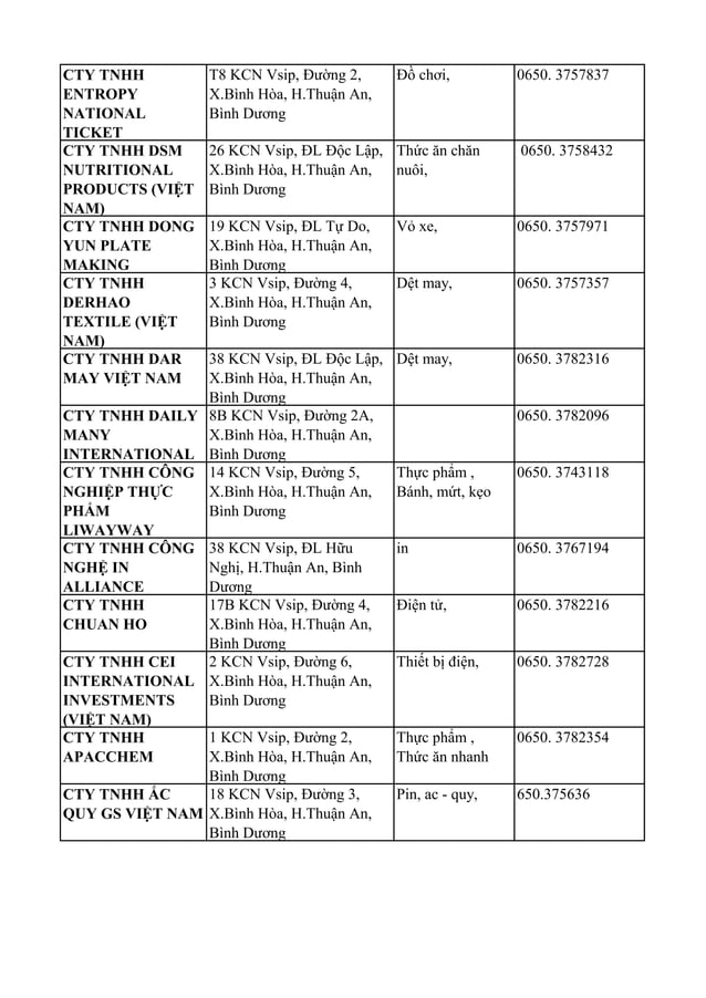 DANH SACH CTY TRONG KCN VISIP I BINH DUONG | PDF