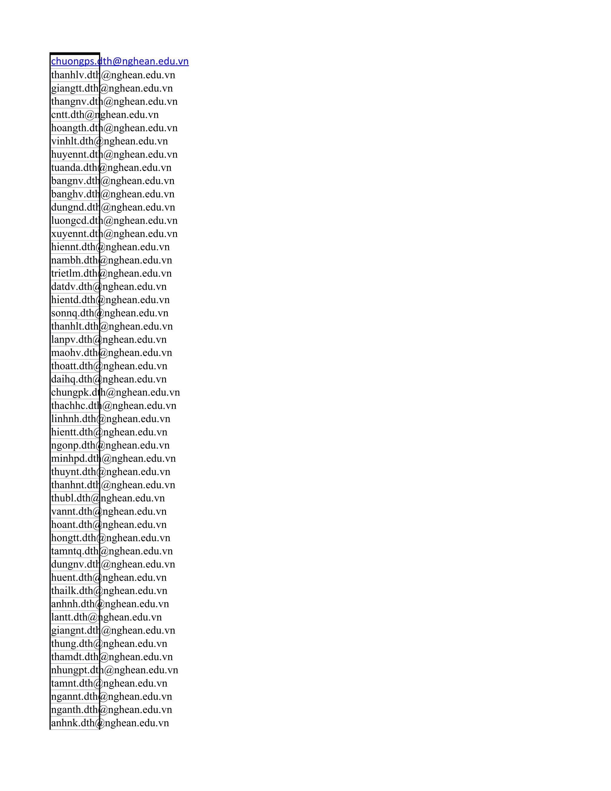 Danh sach email dth | PDF