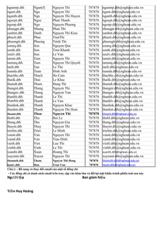 Danh sach email dth | XLS