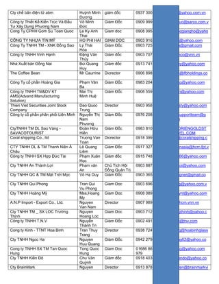 DANH SÁCH KHÁCH HÀNG MIỄN PHÍ | PDF