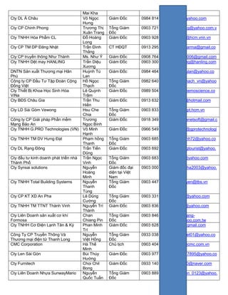 DANH SÁCH KHÁCH HÀNG MIỄN PHÍ | PDF