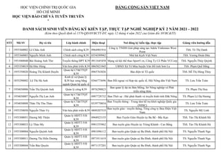 Danh sach kien tap K39 (1).pdf