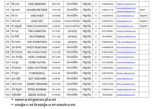 Danh sach sv cpc | PPT