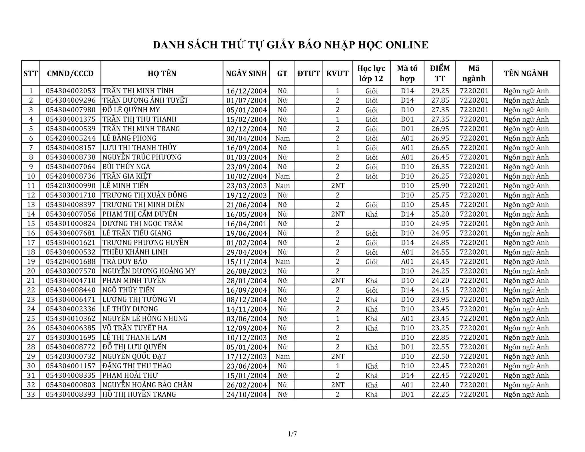 DANH SACH THU TU GIAY BAO NHAP HOC_HOC BA 2022_DOT 1.pdf