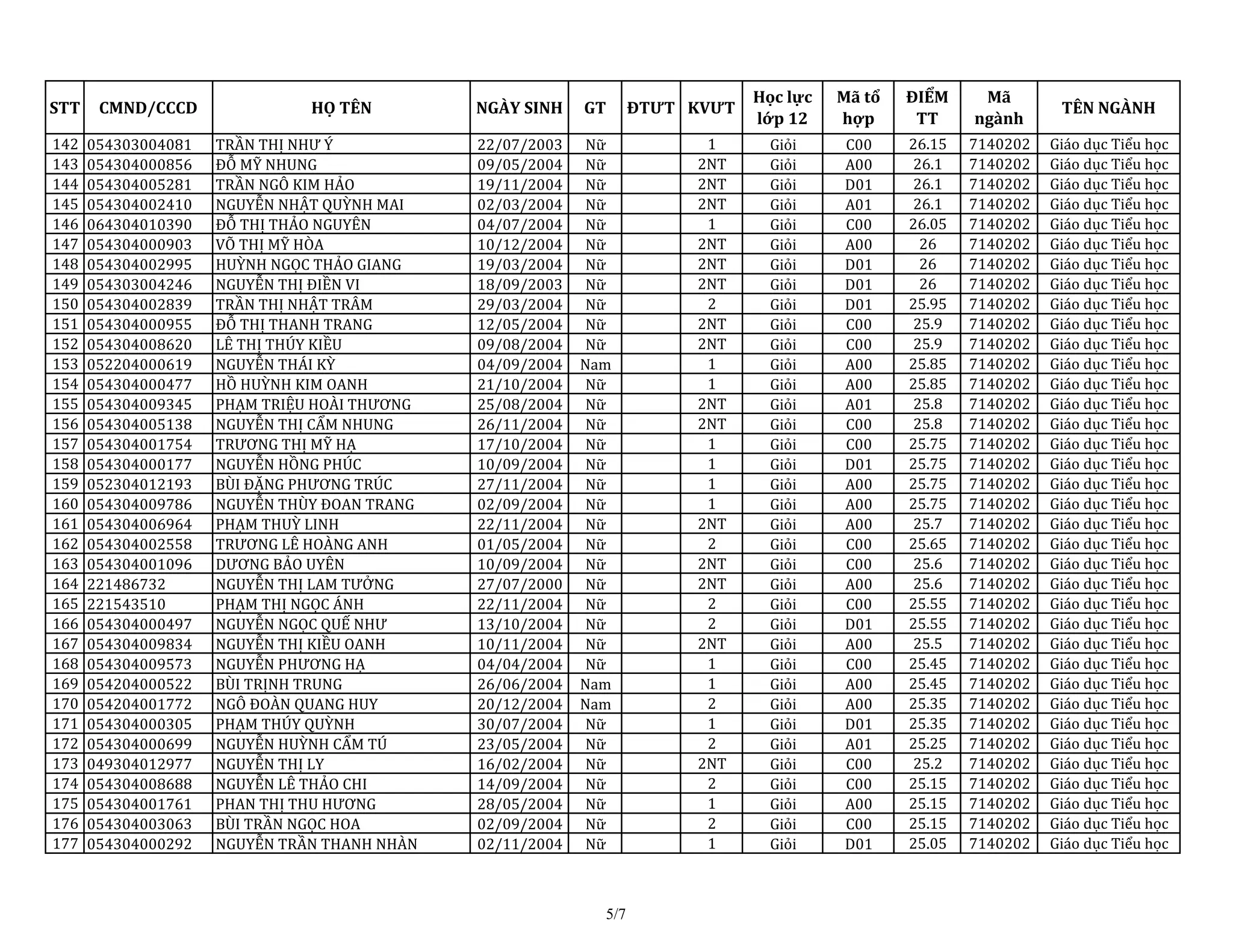 DANH SACH THU TU GIAY BAO NHAP HOC_HOC BA 2022_DOT 1.pdf