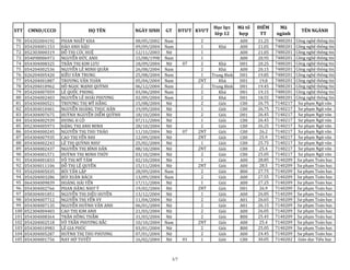 DANH SACH THU TU GIAY BAO NHAP HOC_HOC BA 2022_DOT 1.pdf