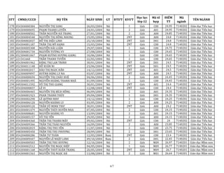 DANH SACH THU TU GIAY BAO NHAP HOC_HOC BA 2022_DOT 1.pdf