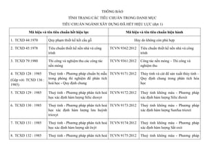 Danh Sách Tiêu Chuẩn Thay Thế theo quyết định 212-BXD của Bộ Xây Dựng | PDF