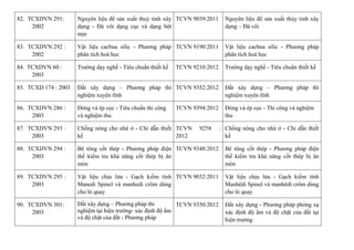Danh Sách Tiêu Chuẩn Thay Thế theo quyết định 212-BXD của Bộ Xây Dựng | PDF