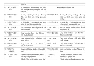 Danh Sách Tiêu Chuẩn Thay Thế theo quyết định 212-BXD của Bộ Xây Dựng | PDF