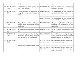 Danh Sách Tiêu Chuẩn Thay Thế theo quyết định 212-BXD của Bộ Xây Dựng | PDF