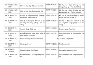 Danh Sách Tiêu Chuẩn Thay Thế theo quyết định 212-BXD của Bộ Xây Dựng | PDF