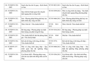Danh Sách Tiêu Chuẩn Thay Thế theo quyết định 212-BXD của Bộ Xây Dựng | PDF