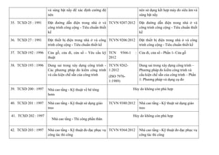 Danh Sách Tiêu Chuẩn Thay Thế theo quyết định 212-BXD của Bộ Xây Dựng | PDF