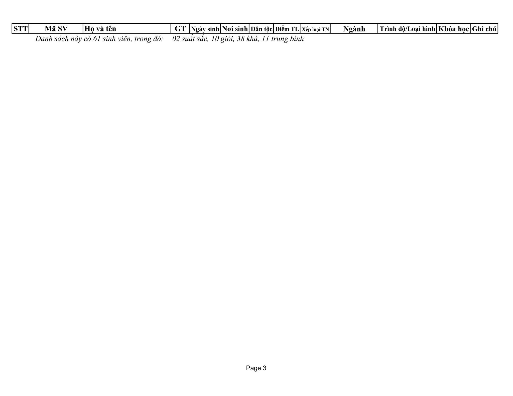 Danh sach tot nghiep dot 2 nam 2022_Bosung.pdf