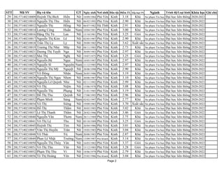 Danh sach tot nghiep dot 2 nam 2022_Bosung.pdf