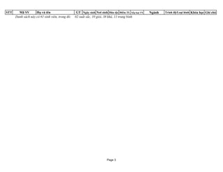 Danh sach tot nghiep dot 2 nam 2022_Bosung.pdf