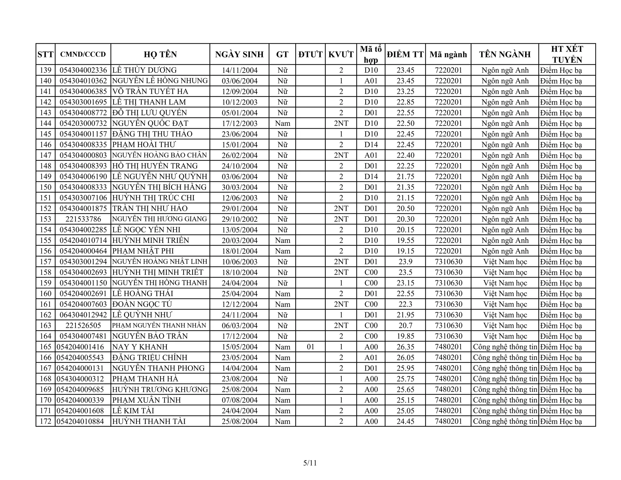 DANH SACH TRUNG TUYEN 2022_chinh thuc.pdf