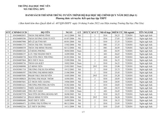 DANH SACH TRUNG TUYEN DIEM HOC TAP THPT 2022.kyso.pdf