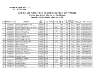 DANH SÁCH ĐỦ ĐK TT ĐỢT BỔ SUNG_2.pdf