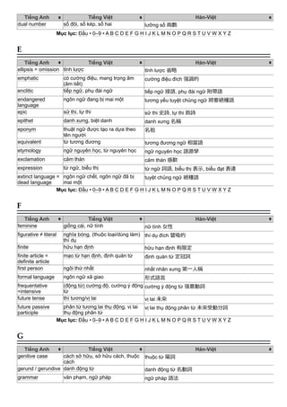 Danh sách thuật ngữ ngôn ngữ học – Wikipedia tiếng Việt.pdf