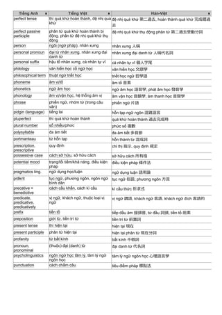 Danh sách thuật ngữ ngôn ngữ học – Wikipedia tiếng Việt.pdf