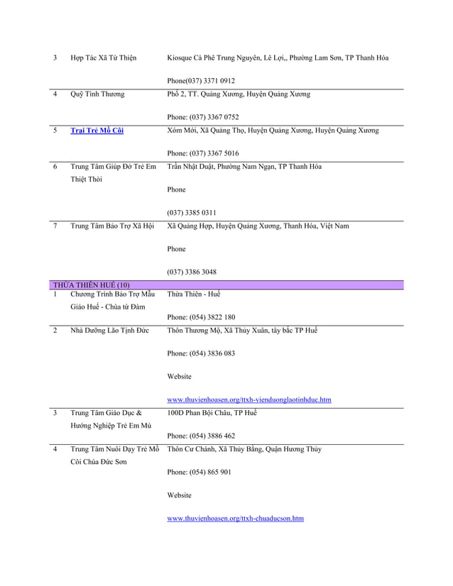 Danh sách trung tâm bảo trợ xã hội cả nước | DOCX