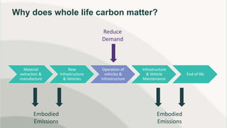 Cut Carbon Symposium: Taking a whole life decarbonisation approach | PPT