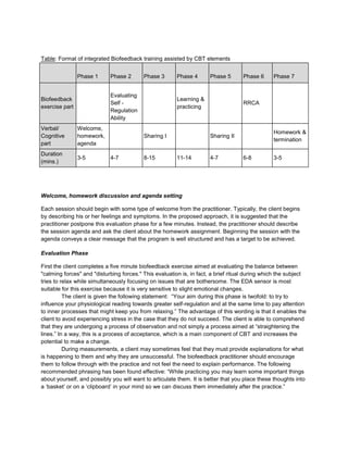 CBT and Biofeedback | DOCX