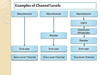 Marketing Channels | PPT