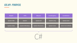 Wprowadzenie do platformy Xamarin | PPT | Free Download