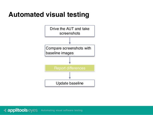 Intro To Visual Test Automation With Applitools Eyes